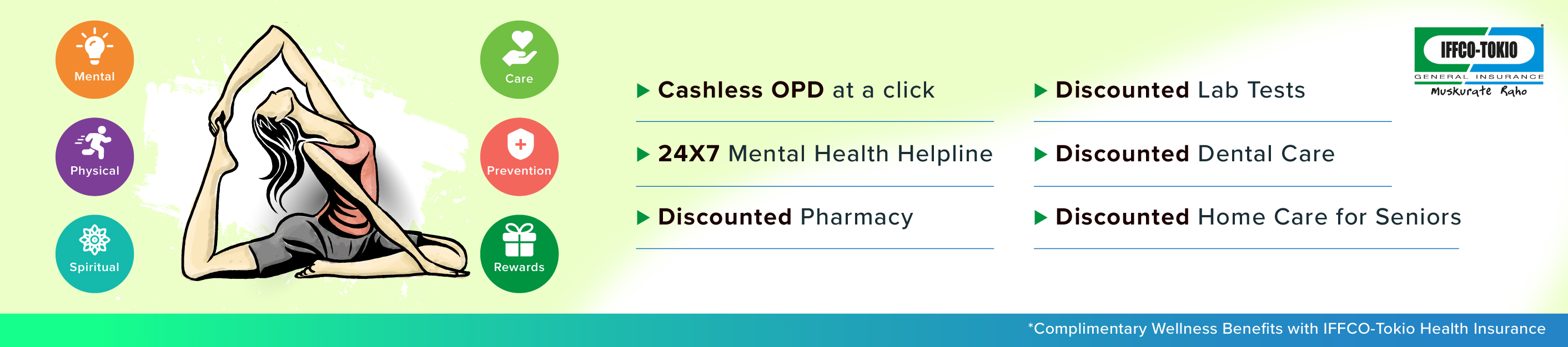 Health Insurance Plans | Buy Medical Insurance Policy Online