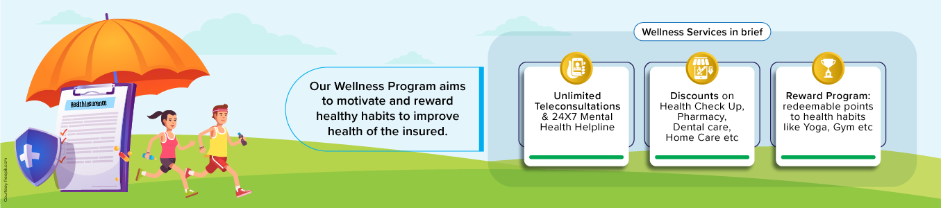 Health Insurance Plans: Buy Medical Insurance Policy Online